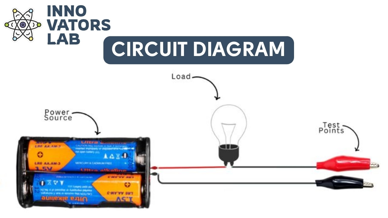 Project - 27: Conductivity Quest - innovatorslab.org